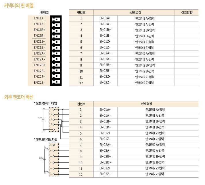 LS산전 / LS ELECTRIC / PLC / XGF-PD4H / XGT Series / 위치결정