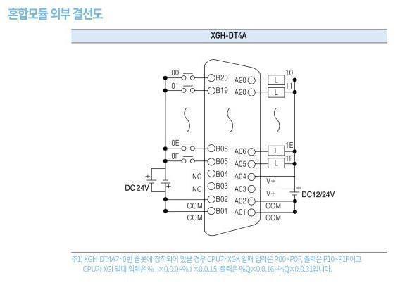 LS산전 / LS ELECTRIC / PLC / XGI-D24A / XGT Series / INPUT